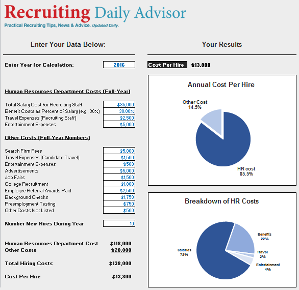 Cost Per Hire Calculator Recruiting Daily Advisor Cost Per Hire Calculator Recruiting Daily Advisor