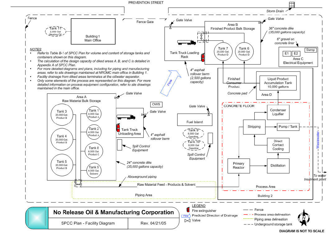 Sample Facility Diagrams For Your SPCC Plan EHS Daily Advisor